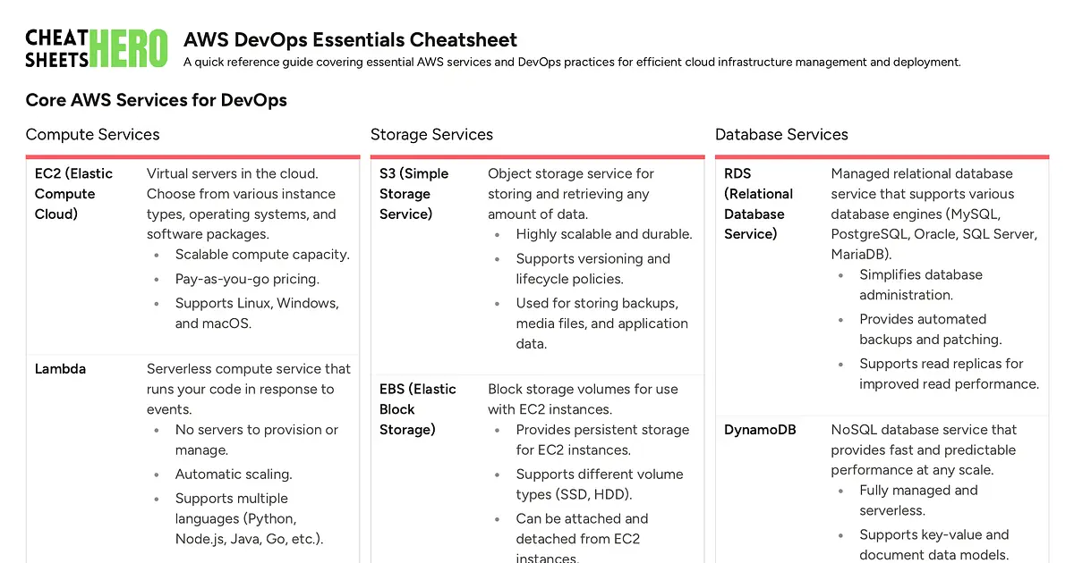AWS DevOps Essentials Cheatsheet | Cheat Sheets Hero