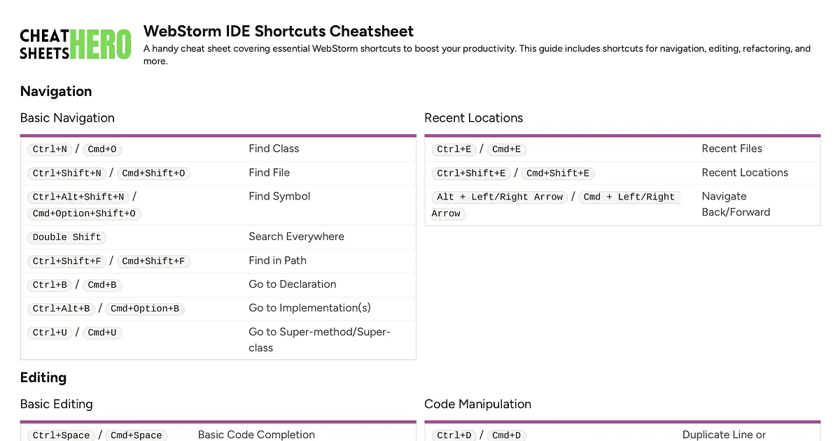 WebStorm IDE Shortcuts Cheatsheet | Cheat Sheets Hero