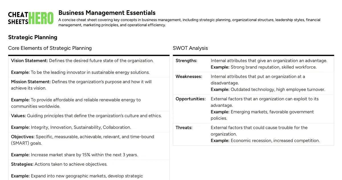 Business Management Essentials Cheatsheet | Cheat Sheets Hero