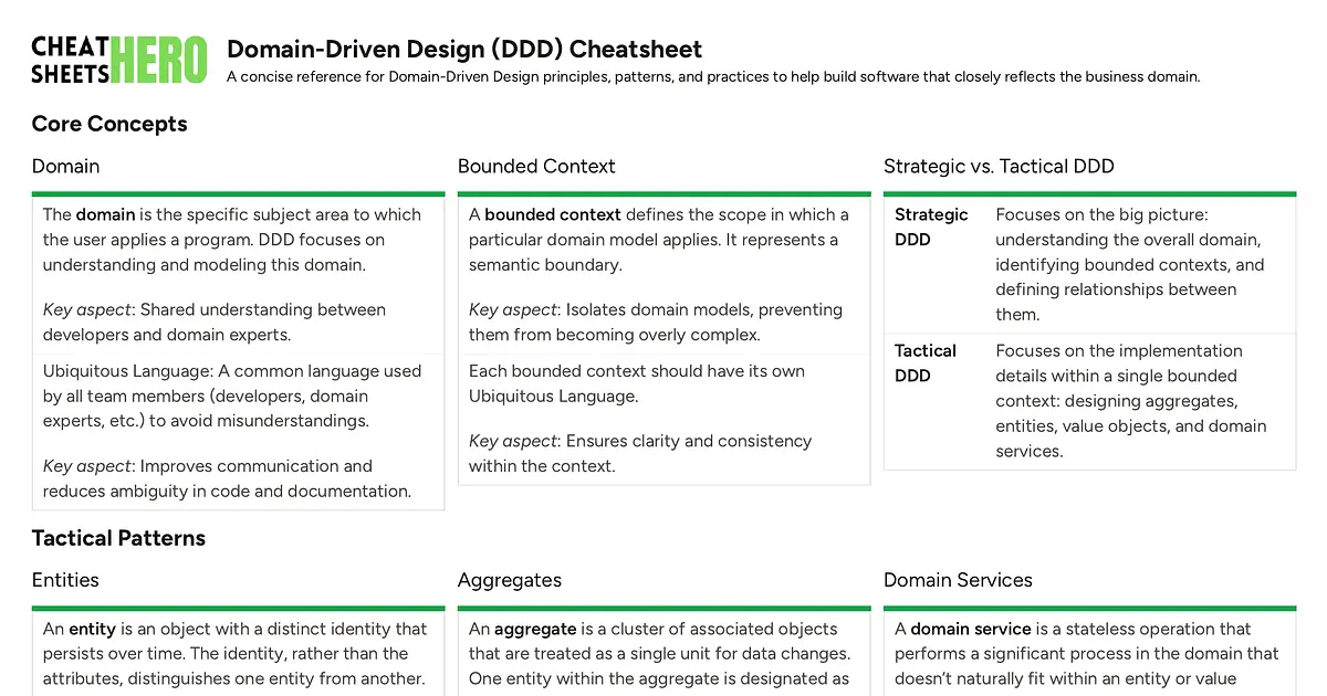 Domain-Driven Design (DDD) Cheatsheet | Cheat Sheets Hero