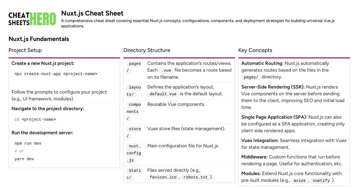 Nuxt.js Cheat Sheet Cheatsheet | Cheat Sheets Hero