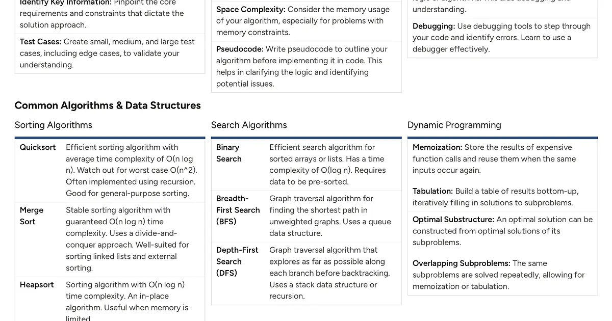 Competitive Programming Tips Cheatsheet | Cheat Sheets Hero