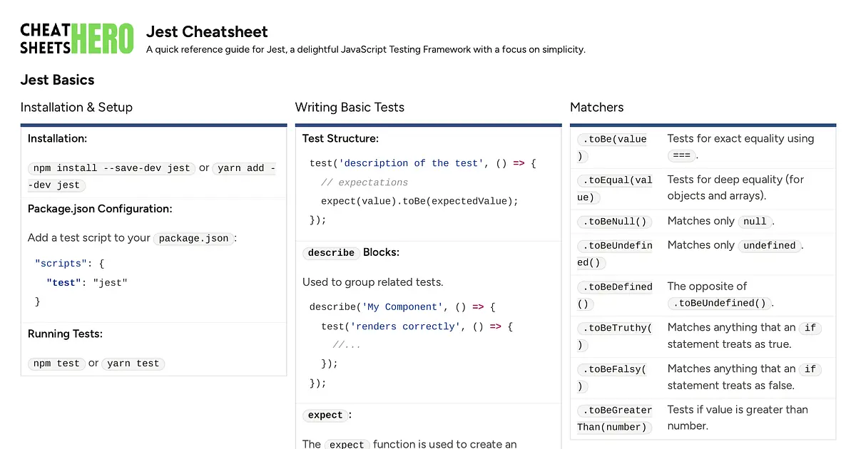 Jest Cheatsheet | Cheat Sheets Hero