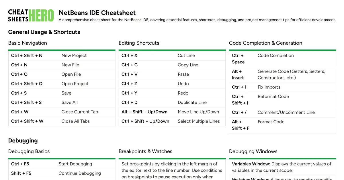 NetBeans IDE Cheatsheet | Cheat Sheets Hero