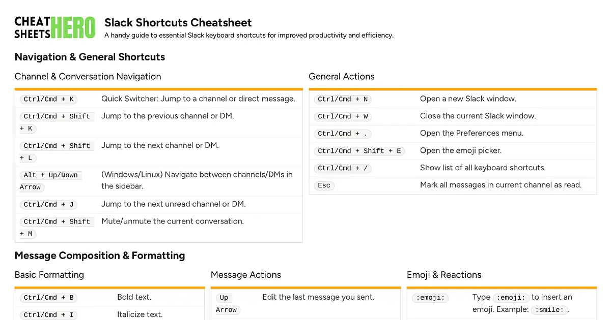 Slack Shortcuts Cheatsheet | Cheat Sheets Hero