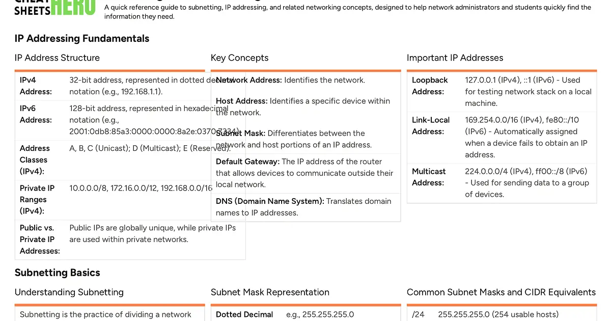 Subnetting and IP Addressing Cheat Sheet | Cheat Sheets Hero
