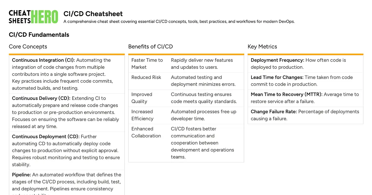 CI/CD Cheatsheet | Cheat Sheets Hero