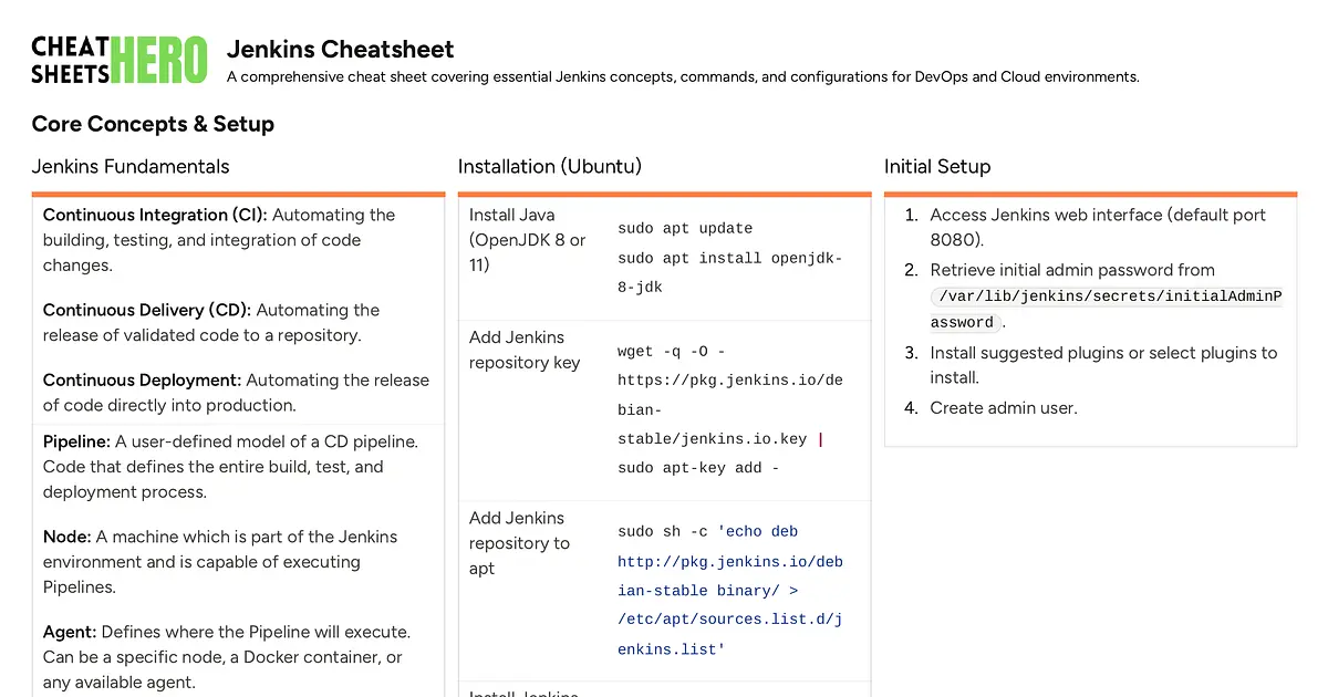 Jenkins Cheatsheet | Cheat Sheets Hero