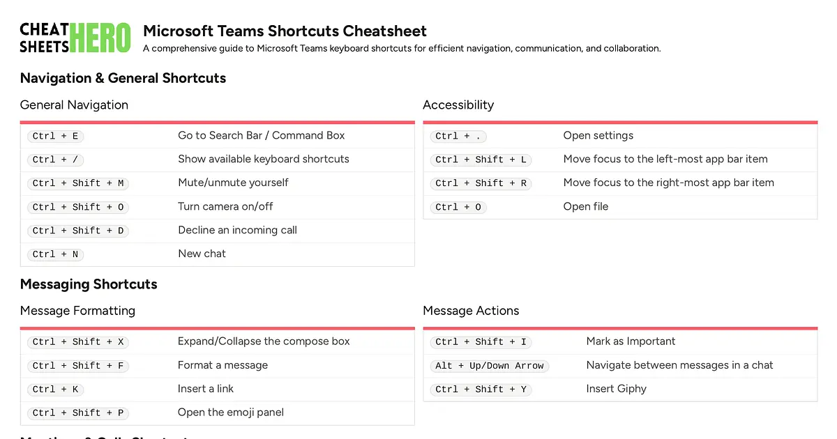 Microsoft Teams Shortcuts Cheatsheet | Cheat Sheets Hero