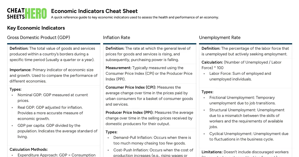 Economic Indicators Cheat Sheet Cheatsheet | Cheat Sheets Hero