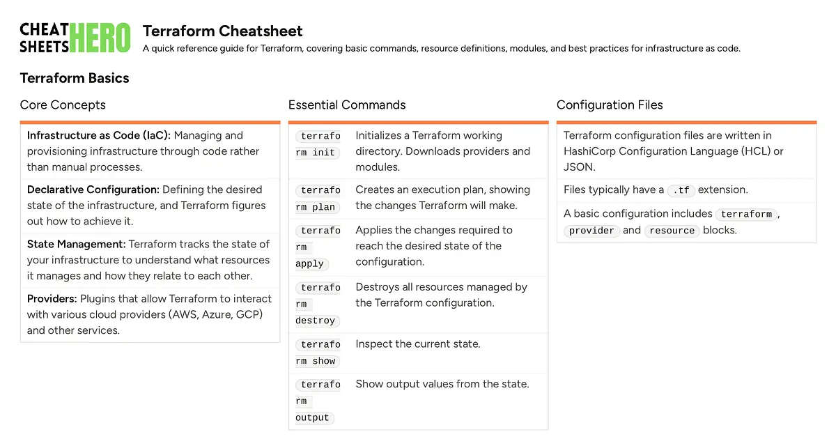 Terraform Cheatsheet | Cheat Sheets Hero