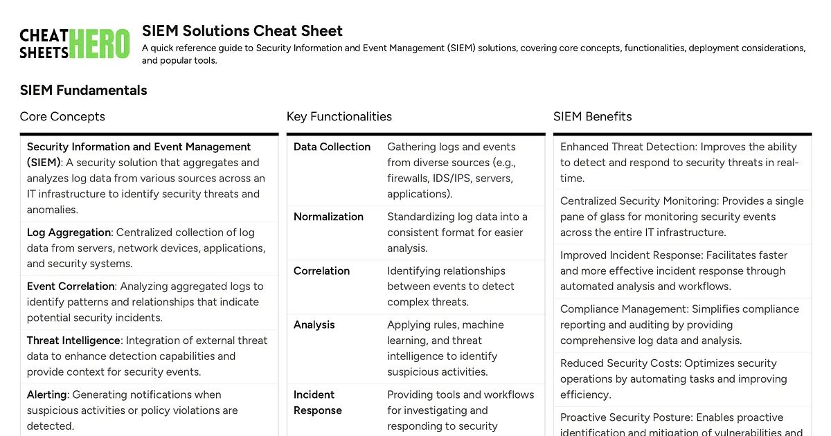 SIEM Solutions Cheat Sheet Cheatsheet | Cheat Sheets Hero