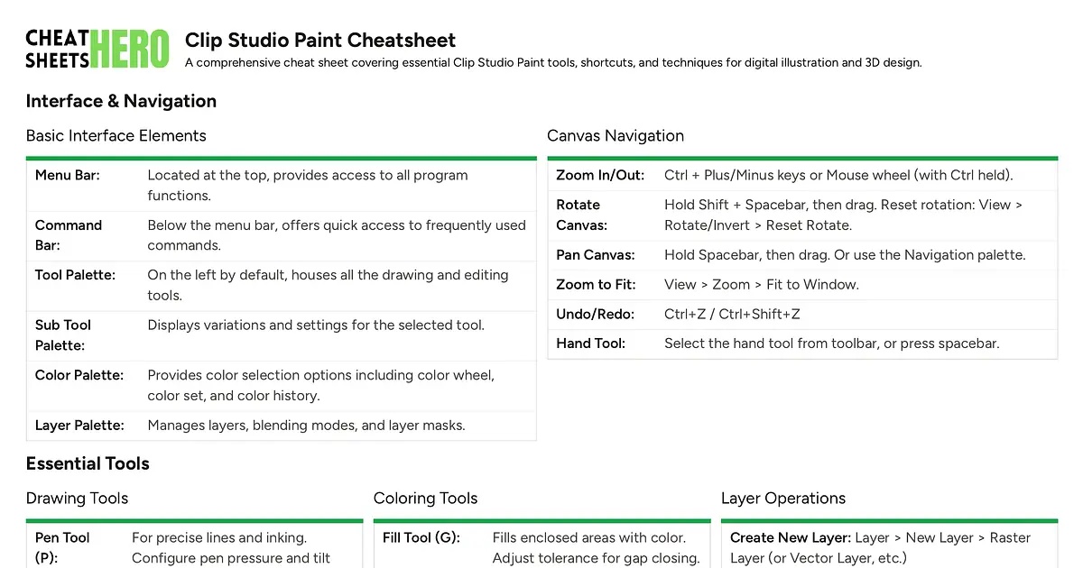 Clip Studio Paint Cheatsheet | Cheat Sheets Hero