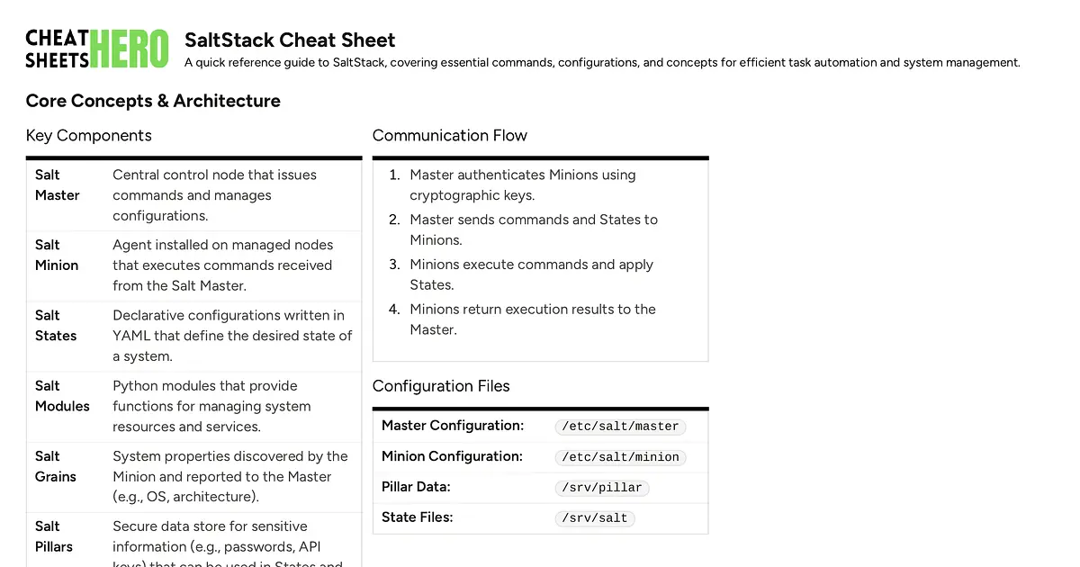 SaltStack Cheat Sheet Cheatsheet | Cheat Sheets Hero