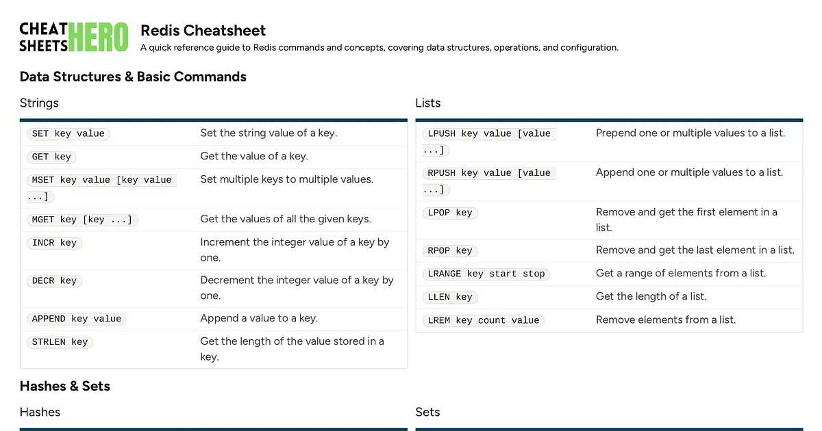 Redis Cheatsheet | Cheat Sheets Hero