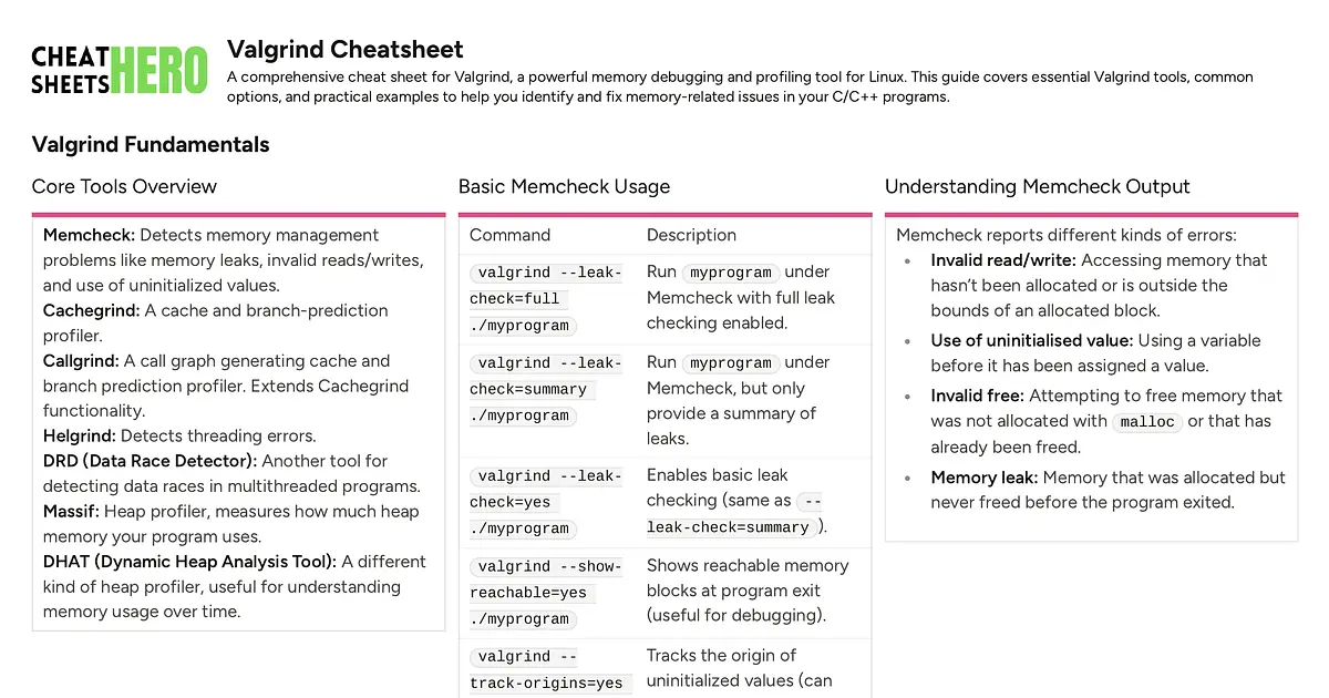 Valgrind Cheatsheet | Cheat Sheets Hero