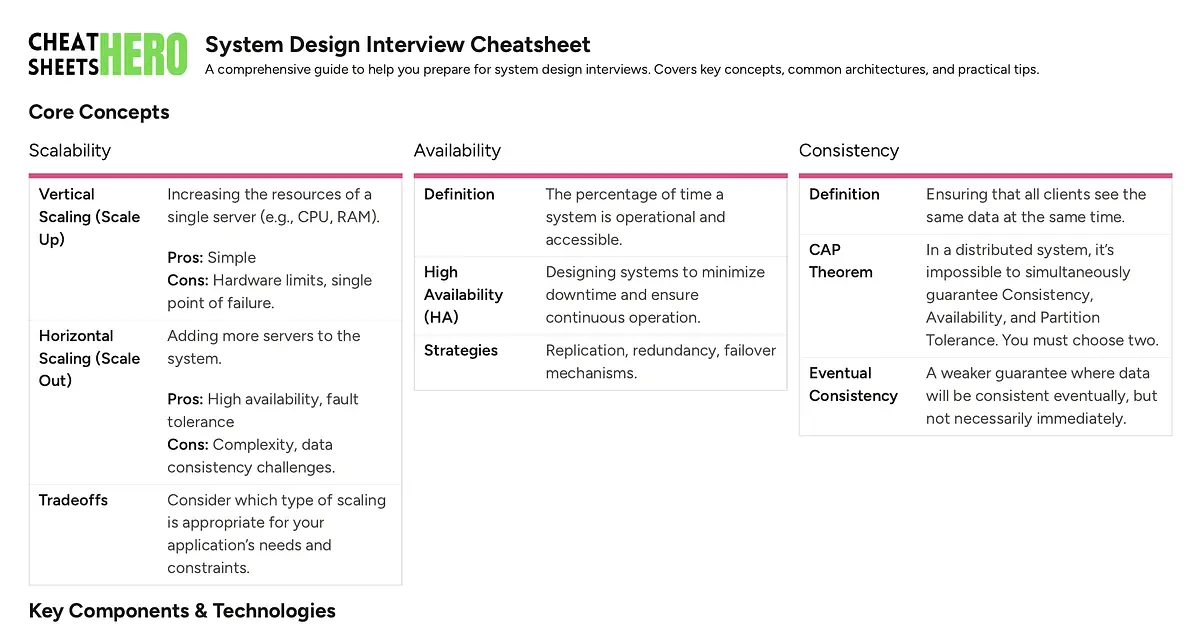 System Design Interview Cheatsheet | Cheat Sheets Hero