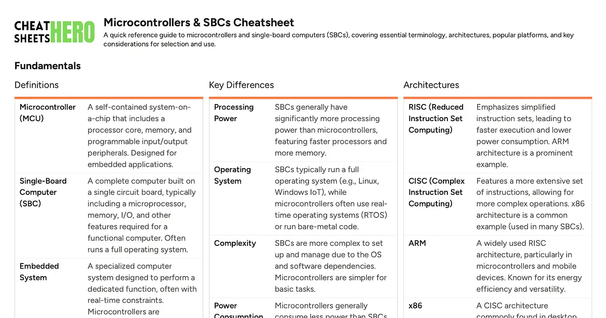 Microcontrollers & SBCs Cheatsheet | Cheat Sheets Hero