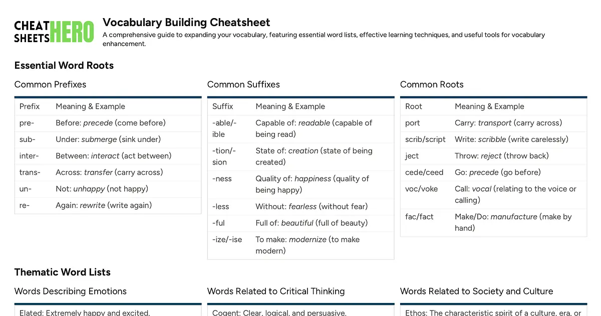 Vocabulary Building Cheatsheet | Cheat Sheets Hero