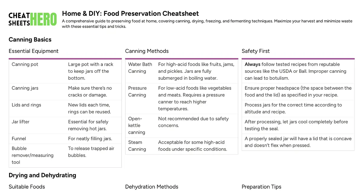 Home & DIY: Food Preservation Cheatsheet | Cheat Sheets Hero
