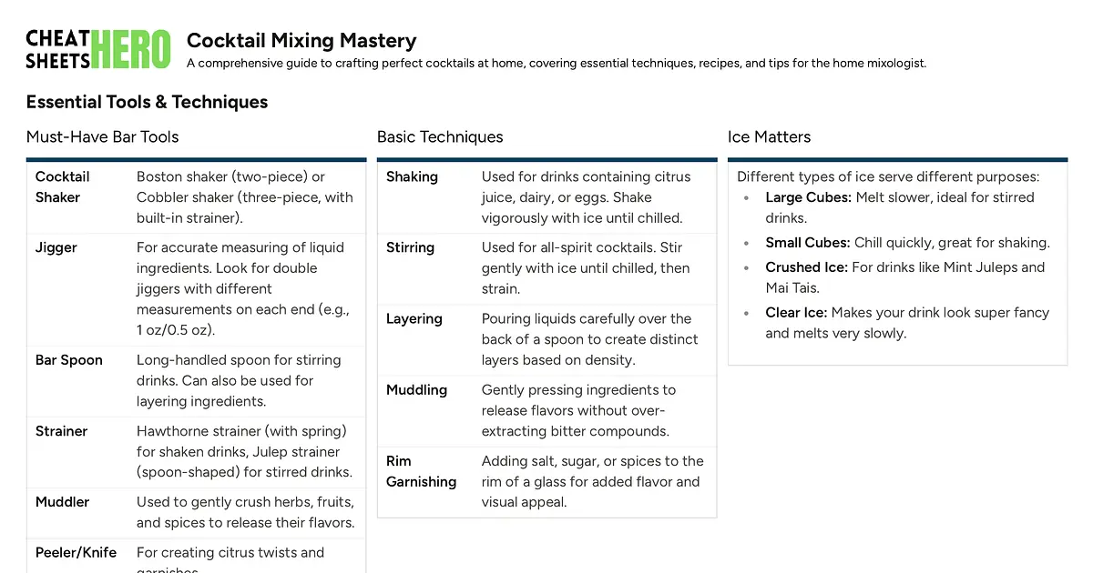 Cocktail Mixing Mastery Cheatsheet | Cheat Sheets Hero