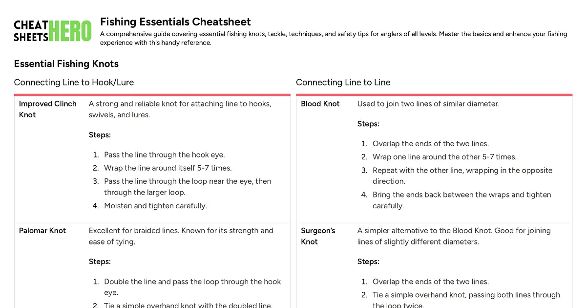 Fishing Essentials Cheatsheet | Cheat Sheets Hero
