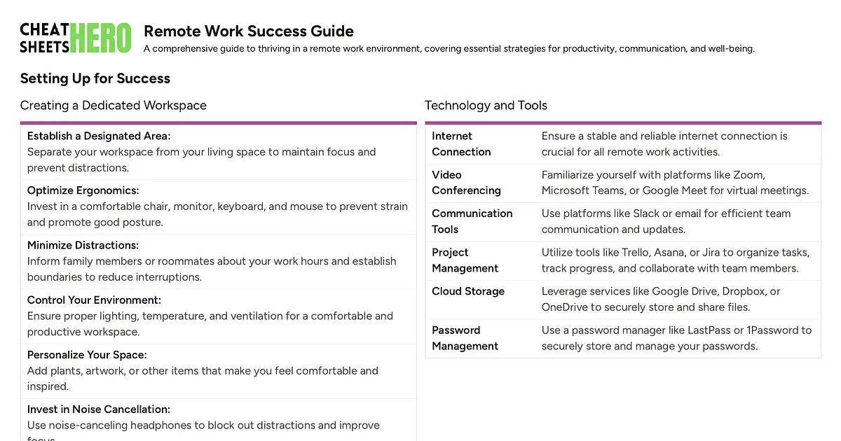 Remote Work Success Guide Cheatsheet | Cheat Sheets Hero