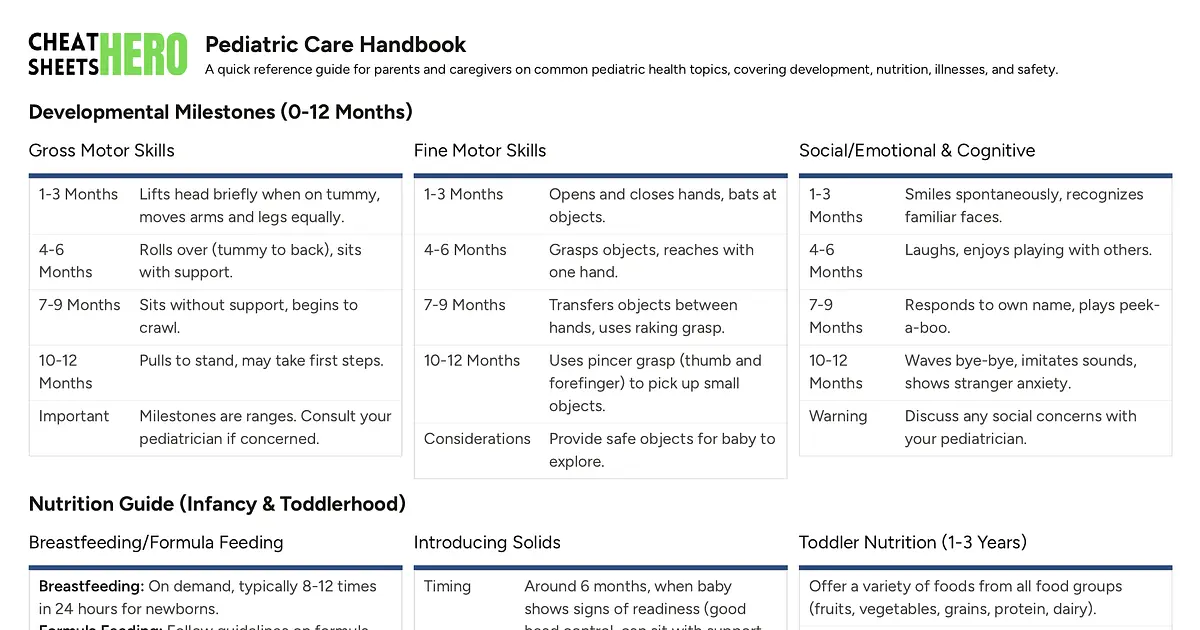 Pediatric Care Handbook Cheatsheet | Cheat Sheets Hero