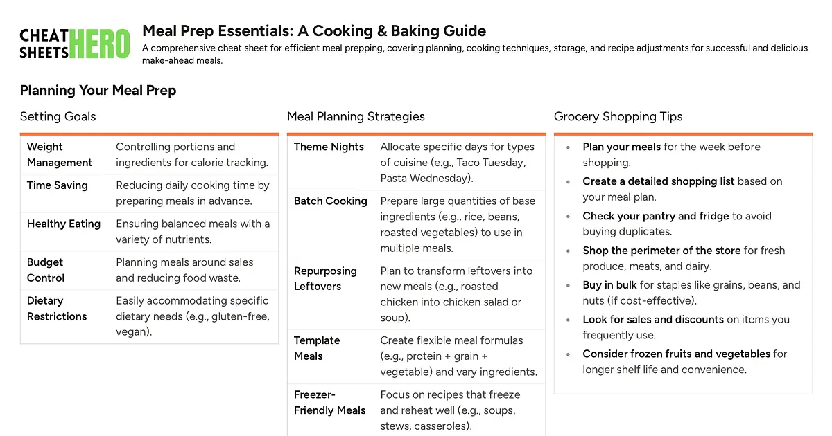 Meal Prep Essentials: A Cooking & Baking Guide | Cheat Sheets Hero