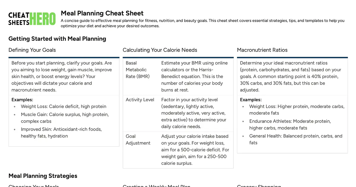 Meal Planning Cheat Sheet Cheatsheet | Cheat Sheets Hero