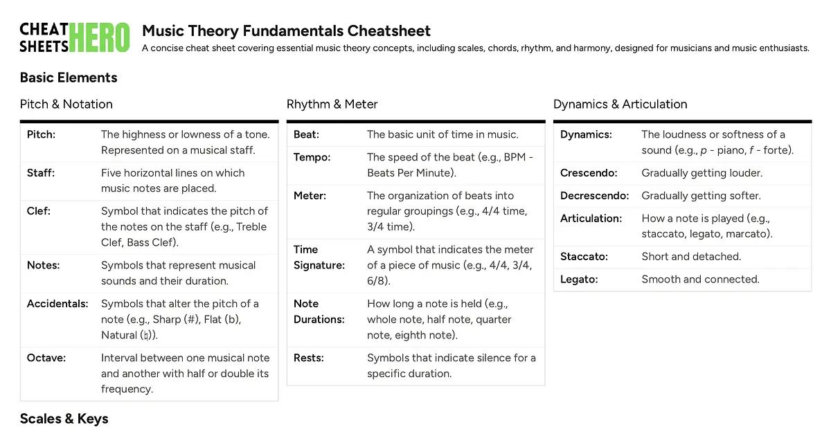 Music Theory Fundamentals Cheatsheet | Cheat Sheets Hero