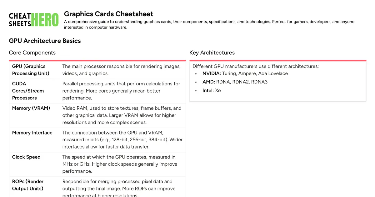 Graphics Cards Cheatsheet | Cheat Sheets Hero