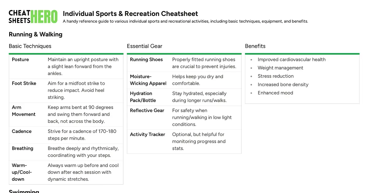Individual Sports & Recreation Cheatsheet | Cheat Sheets Hero