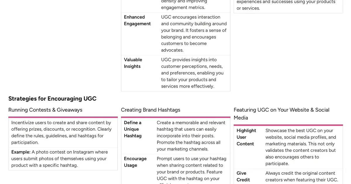 User-Generated Content (UGC) Cheat Sheet | Cheat Sheets Hero