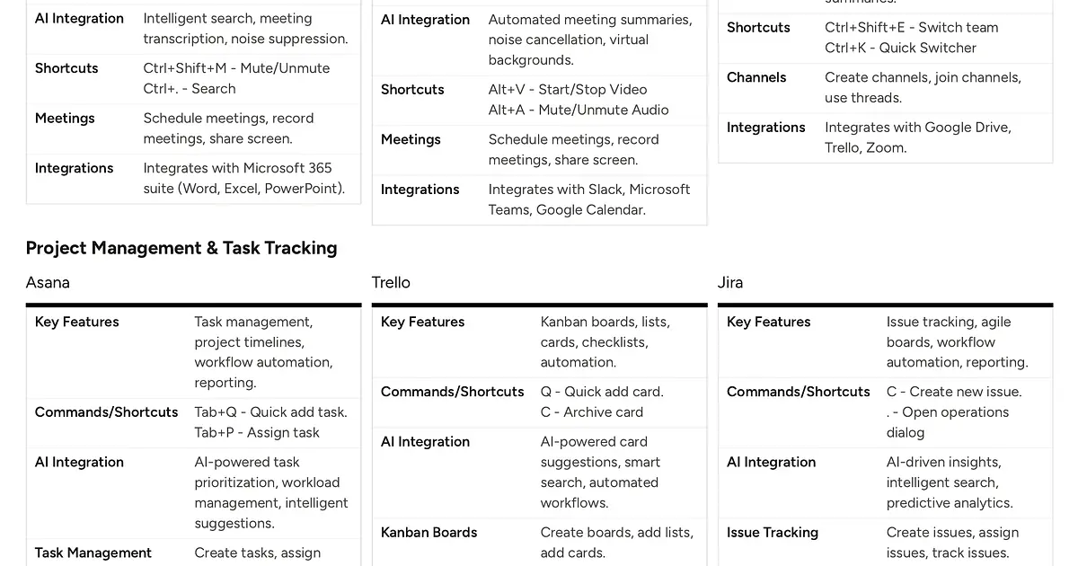 Collaboration & AI Tools Cheatsheet | Cheat Sheets Hero