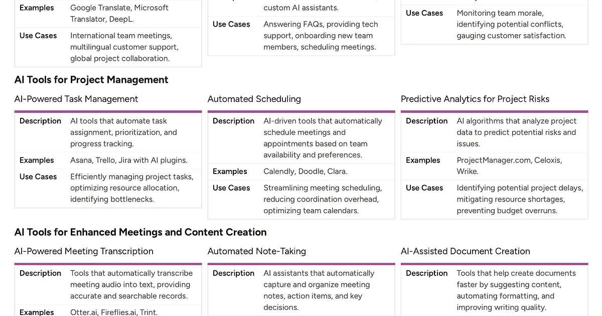 Team Collaboration & AI Tools Cheatsheet | Cheat Sheets Hero