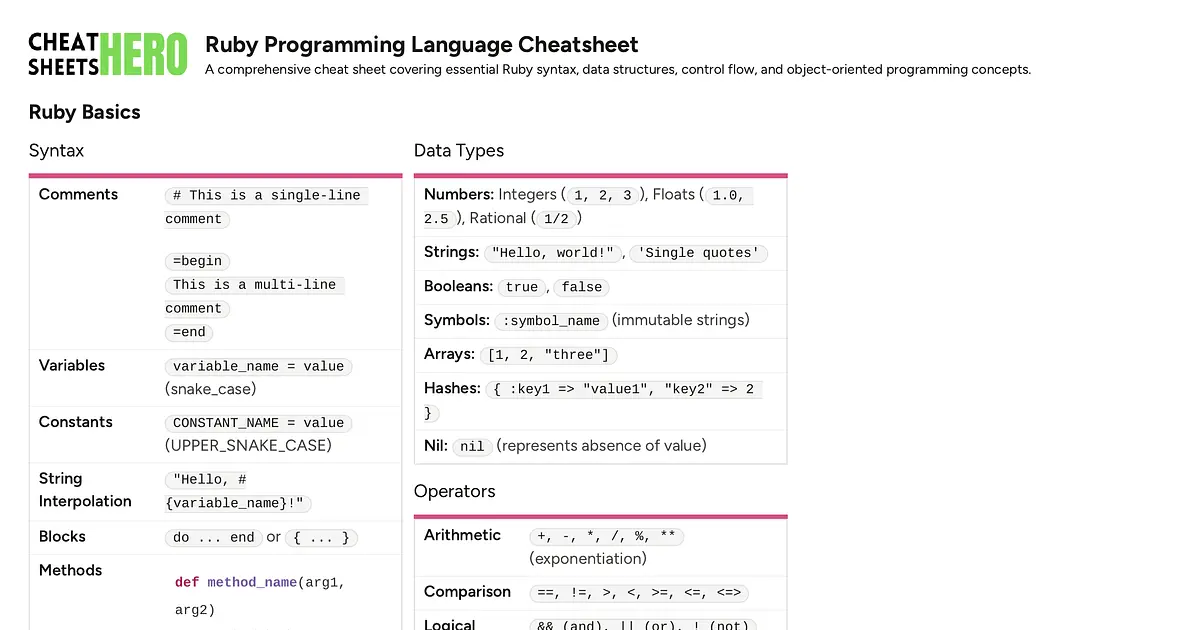 Ruby Programming Language Cheatsheet | Cheat Sheets Hero