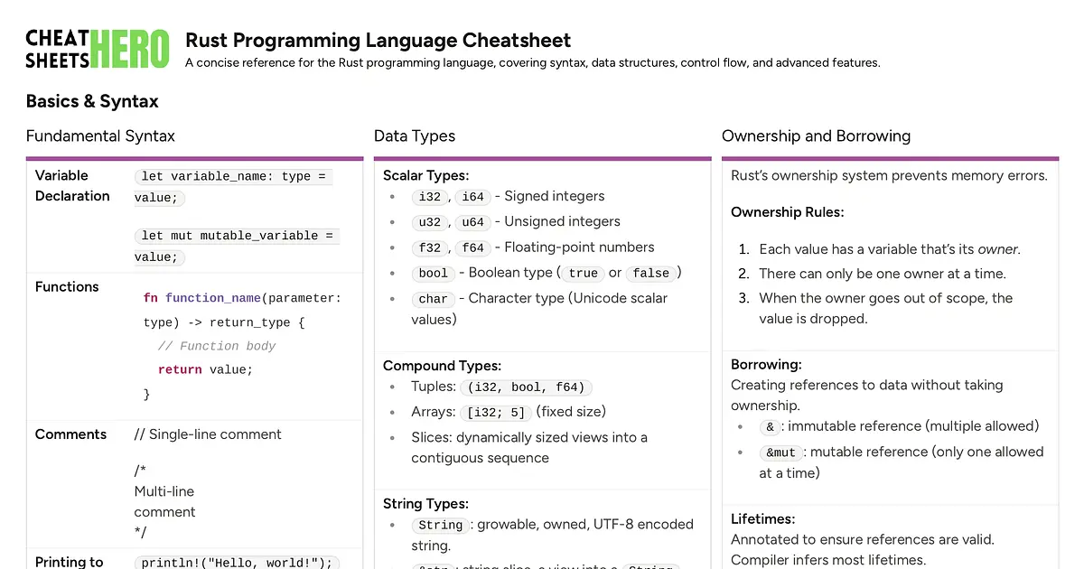 Rust Programming Language Cheatsheet | Cheat Sheets Hero