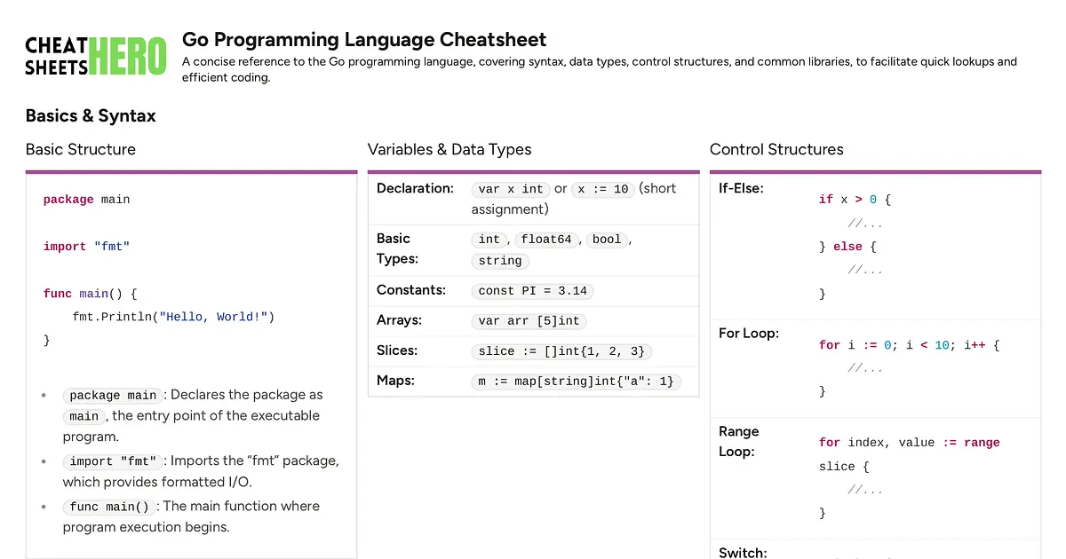 Go Programming Language Cheatsheet | Cheat Sheets Hero