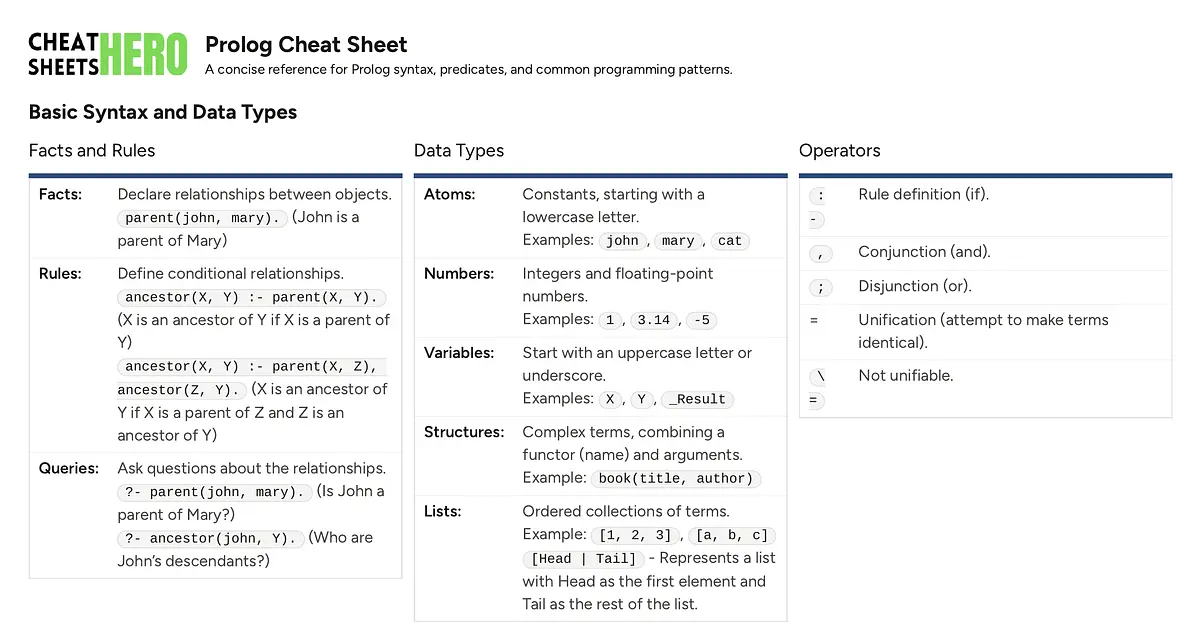 Prolog Cheat Sheet Cheatsheet | Cheat Sheets Hero