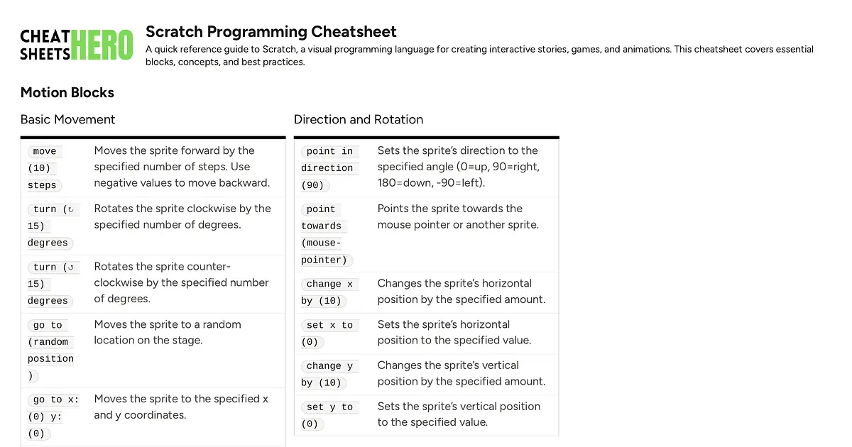 Scratch Programming Cheatsheet | Cheat Sheets Hero