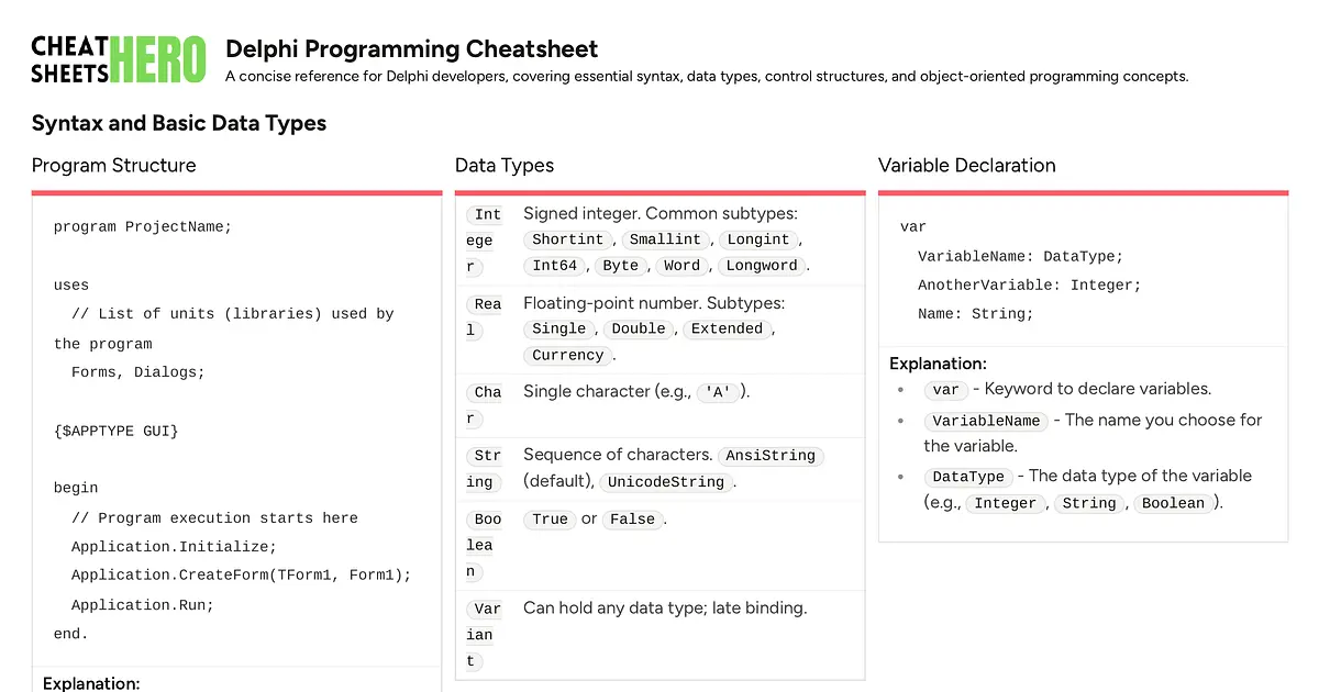 Delphi Programming Cheatsheet | Cheat Sheets Hero
