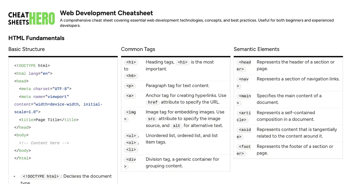 Web Development Cheatsheet | Cheat Sheets Hero
