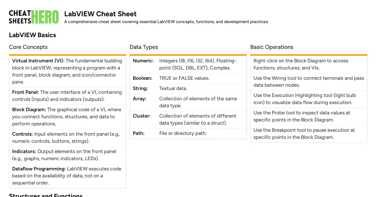 LabVIEW Cheat Sheet Cheatsheet | Cheat Sheets Hero