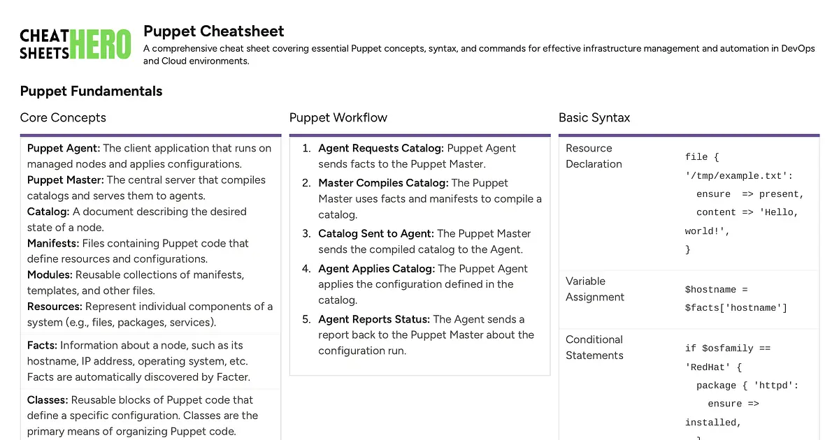Puppet Cheatsheet | Cheat Sheets Hero