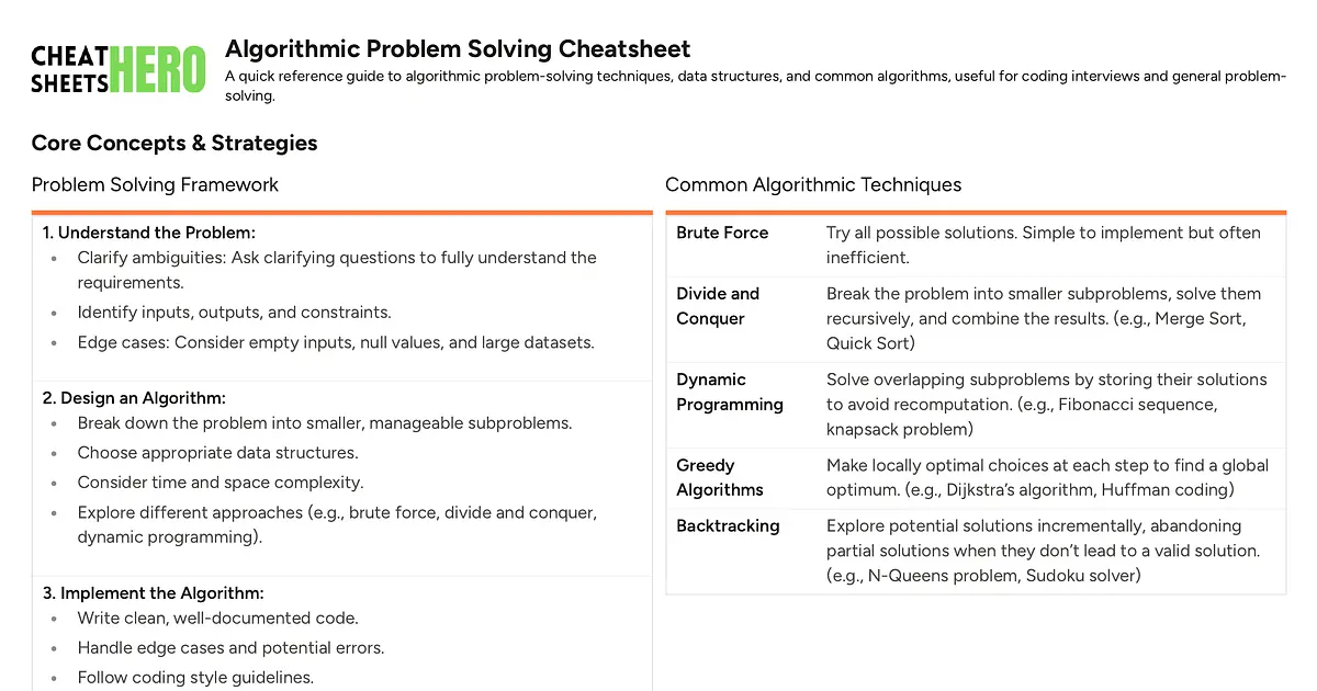 Algorithmic Problem Solving Cheatsheet | Cheat Sheets Hero