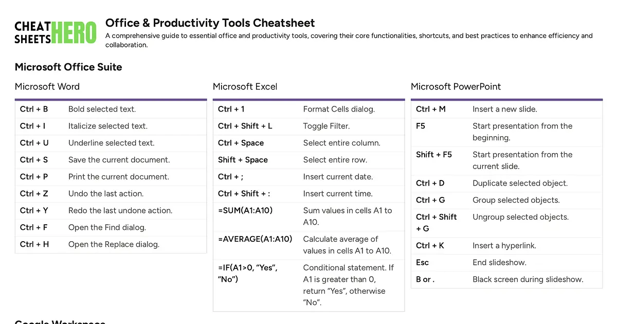 Office & Productivity Tools Cheatsheet | Cheat Sheets Hero
