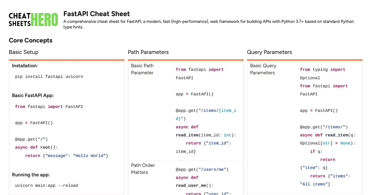 FastAPI Cheat Sheet Cheatsheet | Cheat Sheets Hero