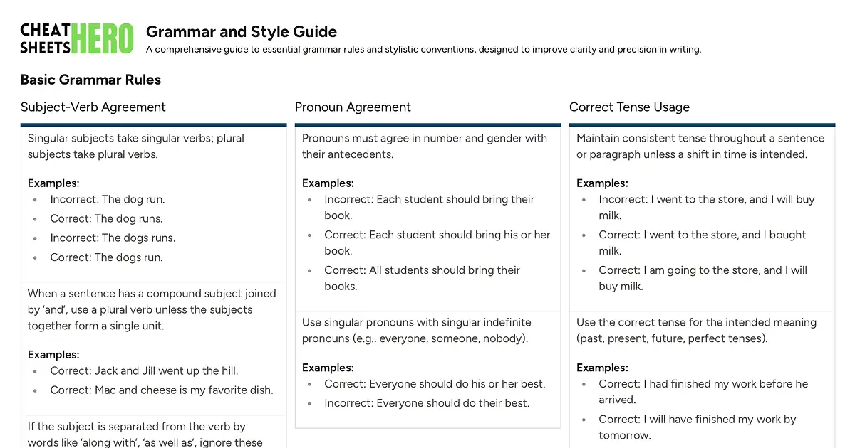 Grammar and Style Guide Cheatsheet | Cheat Sheets Hero