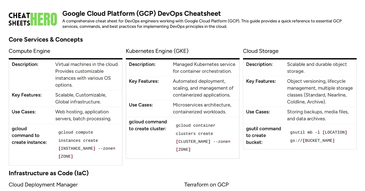 Google Cloud Platform (GCP) DevOps Cheatsheet | Cheat Sheets Hero